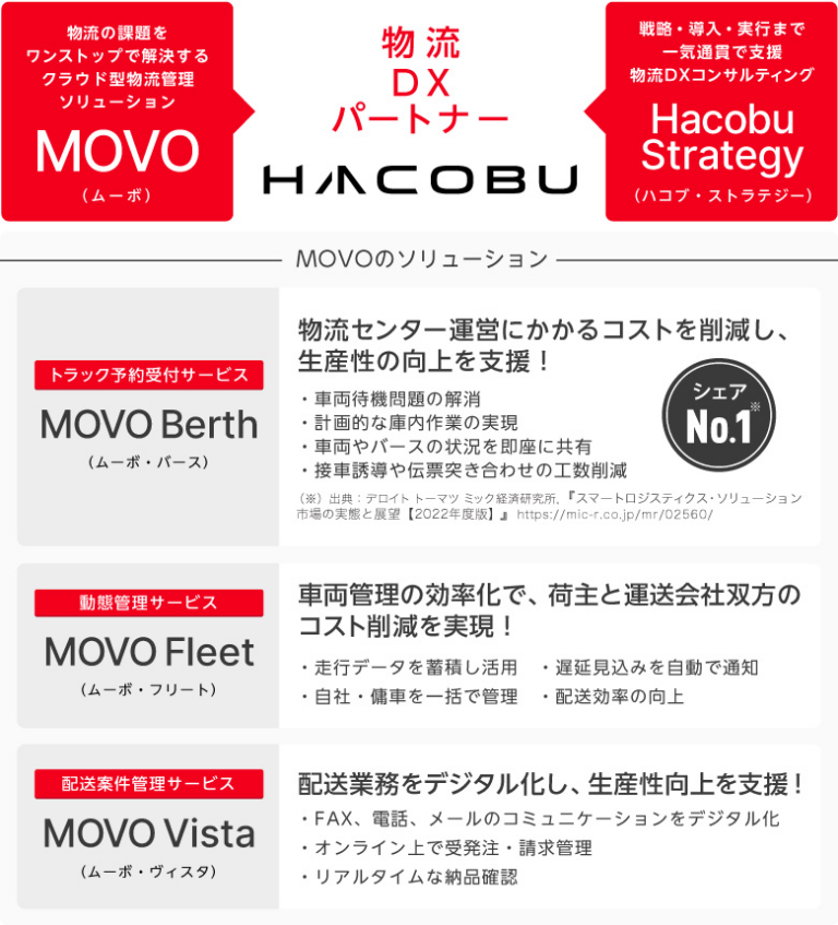 2024年問題〜運べなくなるリスクを真剣に考えているか〜KIRINが物流パートナーにHacobuを選んだ理由〜