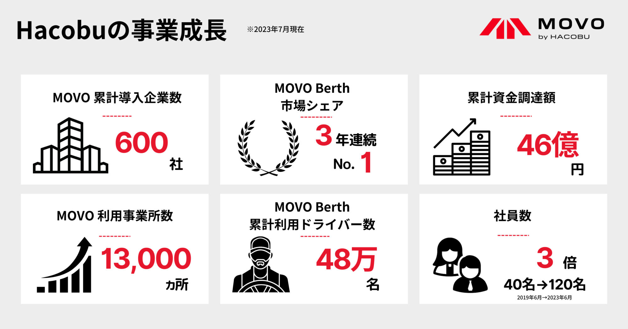 Hacobuが資金調達で成し遂げたい大義【Hacobu CFO濱﨑 惟】