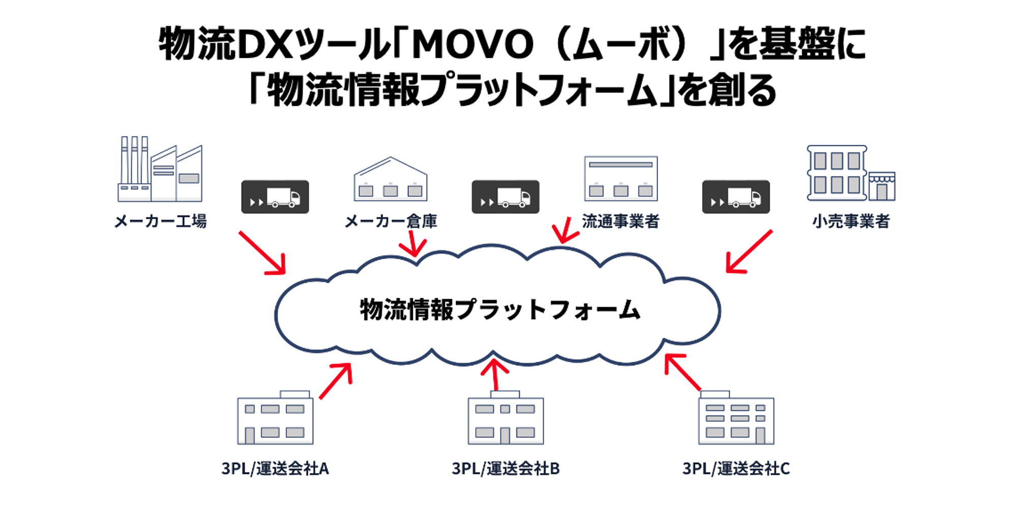 【前編】レガシー産業でどうDXを進めるか〜Hacobuが挑む「物流DX」