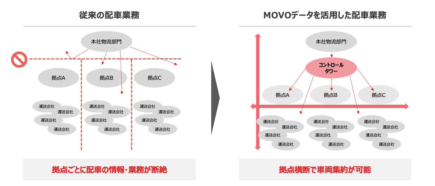 Hacobuが考える2030年 〜物流の未来〜
