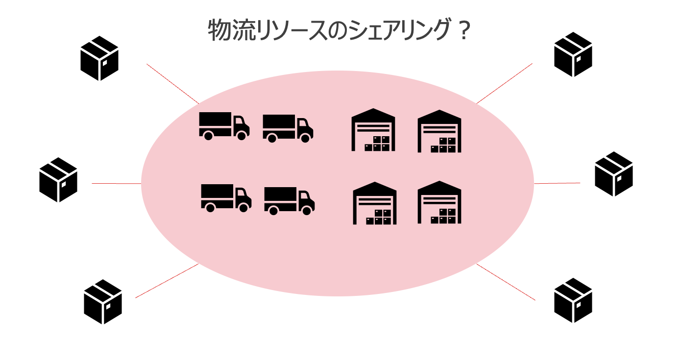 Hacobuが考える2030年 〜物流の未来〜