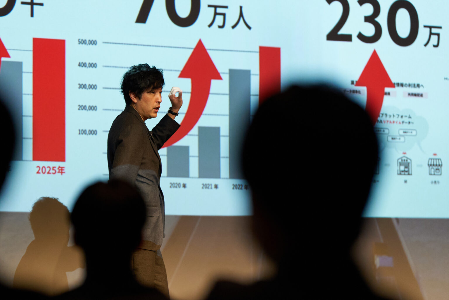 Data-Driven Logistics®が切り拓く物流の未来。Hacobu Innovation Day 2025イベントリポート
