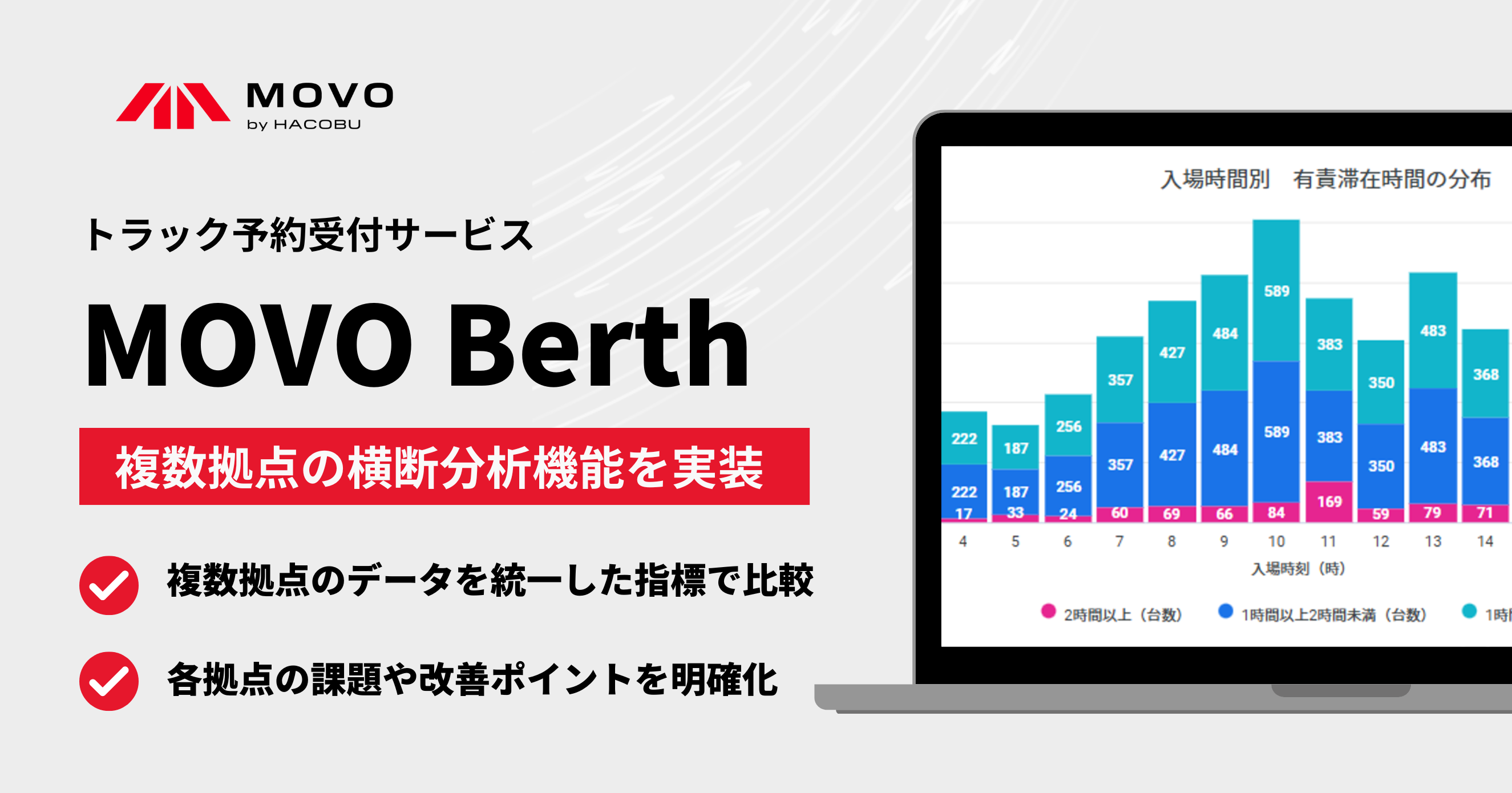 トラック予約受付サービス「MOVO Berth」に複数拠点の横断分析機能を実装。リーダーの意思決定を支援し、データドリブンな物流改革を加速 | 株式会社Hacobu