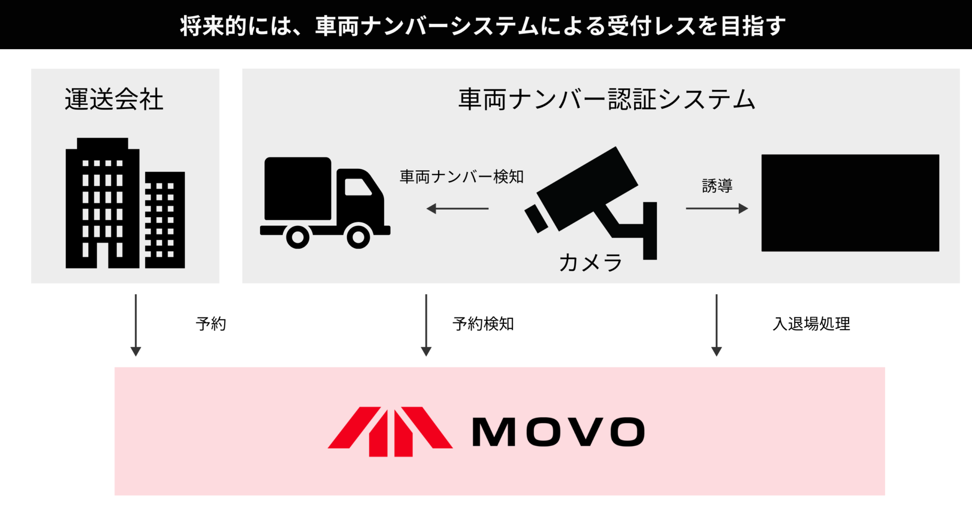 日立建機、物流「2024年問題」対策としてHacobuのトラック予約受付サービス「MOVO Berth」を国内の全製造拠点を含む9拠点に導入。調達パートナー、協力会社との持続可能な ...