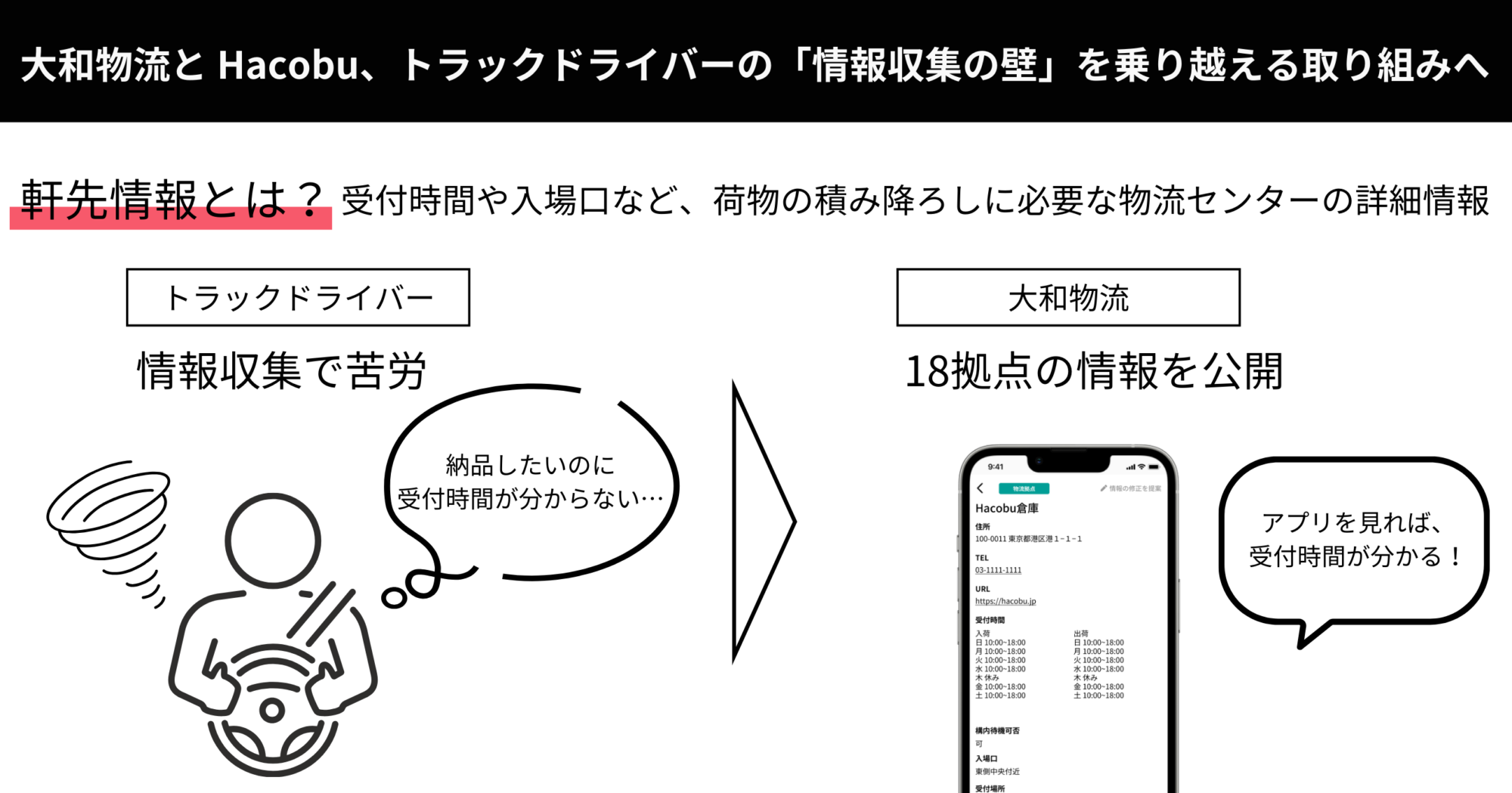 大和物流とHacobu、トラックドライバーの「情報収集の壁」を乗り越える取り組みへ。18拠点の“軒先情報”をスマホアプリ「MOVO Driver」で公開 | 株式会社Hacobu
