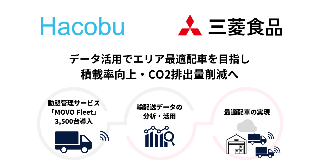 三菱食品、Hacobuが提供する動態管理サービス「MOVO Fleet」を3,500台導入！エリア最適配車を実現し、データ活用で積載率向上及びCO2排出量削減へ | 株式会社Hacobu